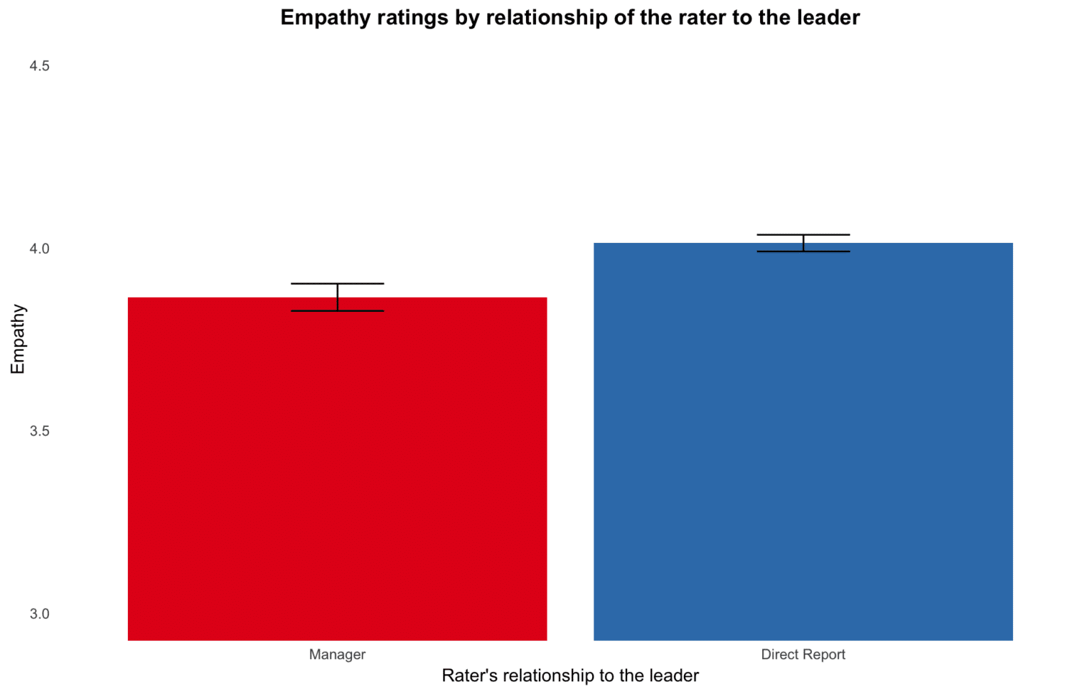 Leadership Empathy: Does Anyone Care? | Torch | By Rachel Habbert