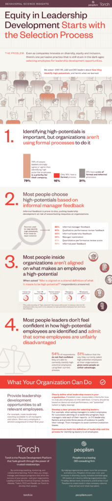 Infographic: Equity in Leadership Development Starts with the Selection ...