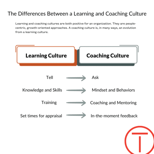How to Create a Coaching Culture in the Workplace - Torch