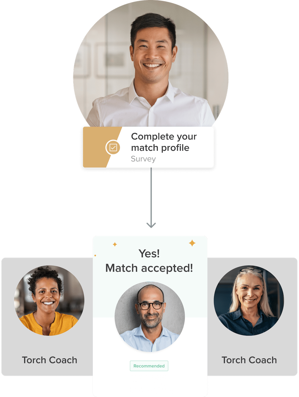 Leadership Coaching - Torch