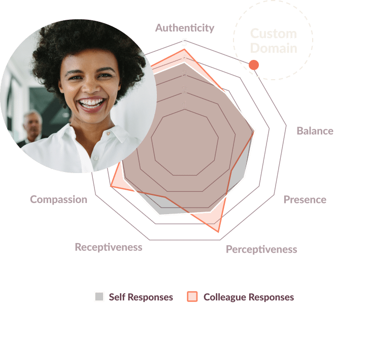 Why Torch - The Leading Coaching Platform